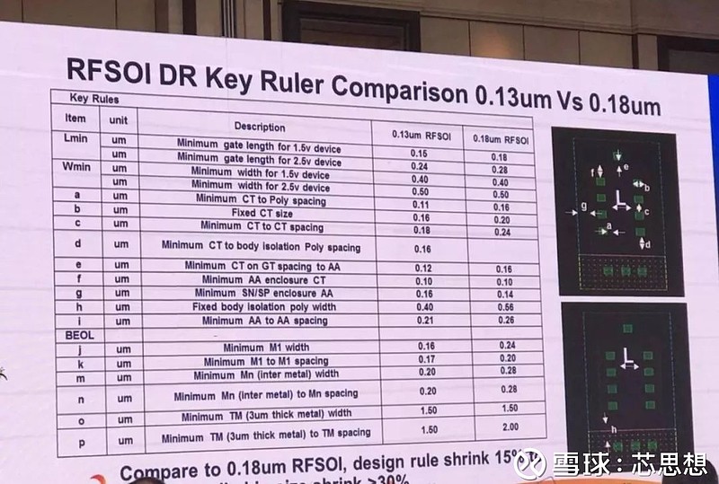 RF-SOI：5G商用将带来无限商机，新傲扩产备战 众所周知，RF-SOI是专门用于制造智能手机和其他产品中的特定射频芯片（如开关和天线调谐器 ...