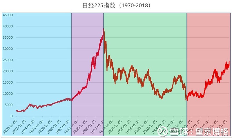 Vv宏观:在绝望中坚守,看多a股 上证指数sh000001我判断:将来大a的增长速度会变慢,甚至略有下降的趋势。从直线增长向log增长偏移。现在是 雪球