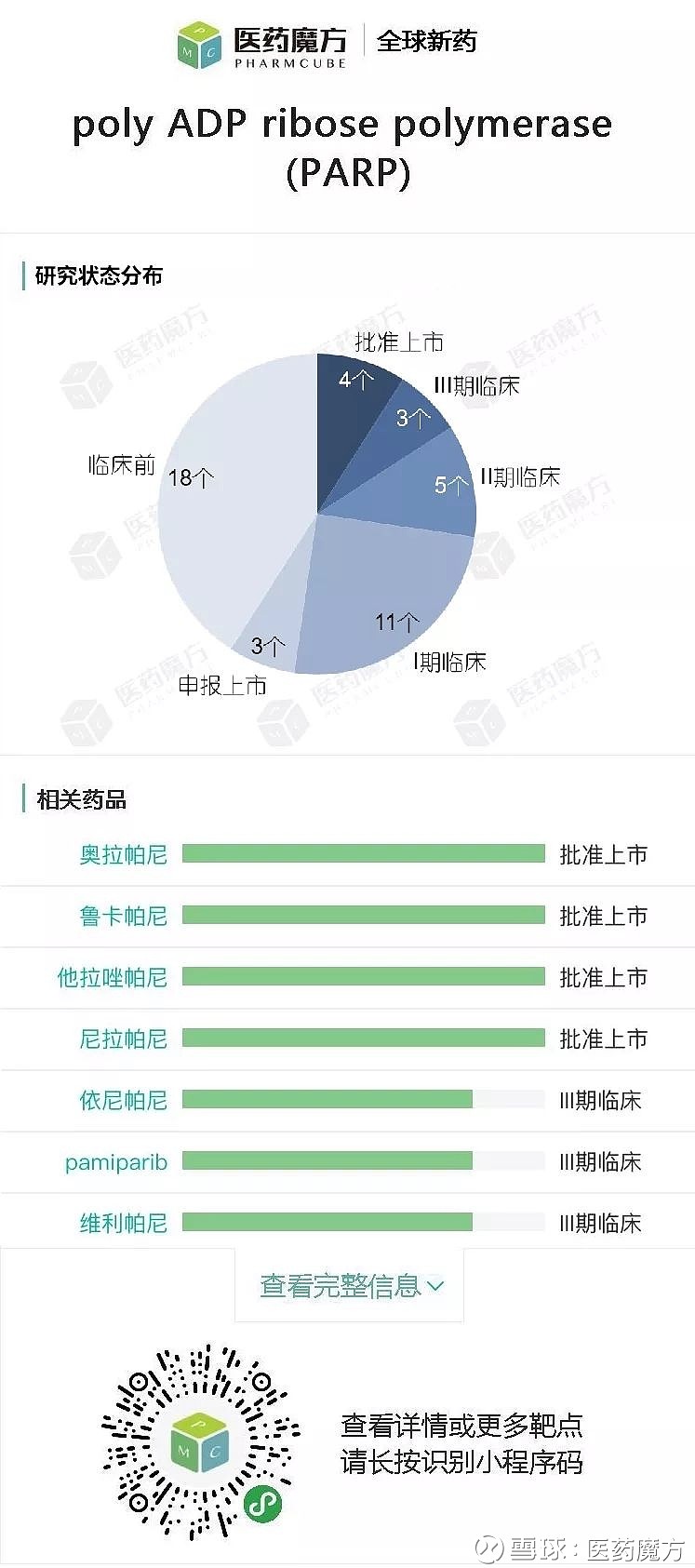 10月17日 辉瑞 PARP 抑制剂 Talzenna (talazoparib) 获 FDA 批准上市 Talzenna ...