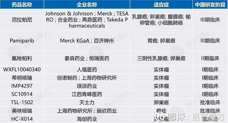 10月17日 辉瑞 PARP 抑制剂 Talzenna (talazoparib) 获 FDA 批准上市 Talzenna ...
