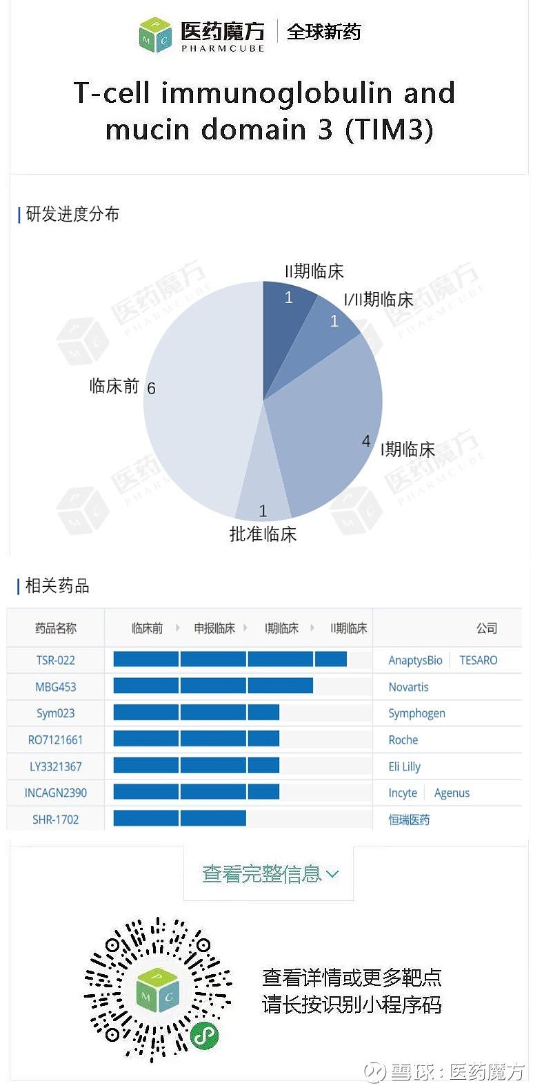 热门靶点药物研发进展——TIM3抗体 TIM-3（T cell immunoglobulin domain and mucin domain ...