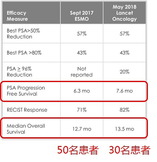 复盘Endocyte公司 老李之前写过两篇文章介绍Endocyte公司（纳斯达克股票代码：ECYT），当时还提醒这家公司马上要凉。结果没过几个 ...
