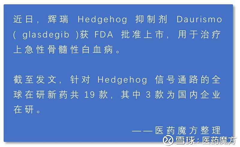 全球热门靶点新药研发进展：Hedgehog抑制剂 近日，辉瑞宣布其Hedgehog抑制剂Daurismo（glasdegib）获FDA批准上市 ...