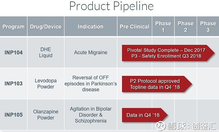 中枢神经系统疾病可以从这里给药？3款产品在临床，新锐获6750万美元融资 创鉴汇 / 报道 Impel NeuroPharma是一家总部位于 ...