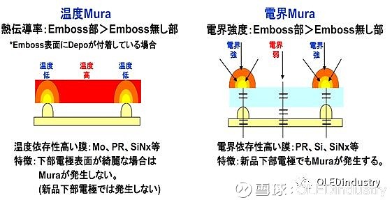 一文详解面板干刻mura的产生原因及控制方法 在生产面板的过程中，在终端检测总会存在这样那样的mura，今天OLEDindustry带领大家 ...