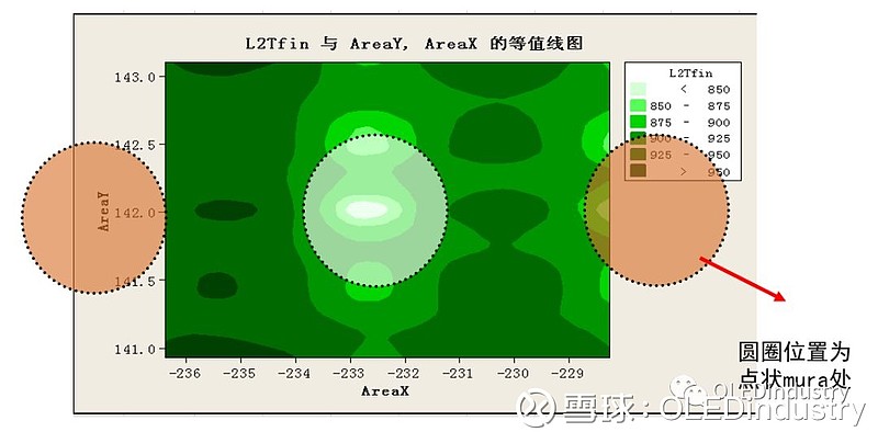 一文详解面板干刻mura的产生原因及控制方法 在生产面板的过程中，在终端检测总会存在这样那样的mura，今天OLEDindustry带领大家 ...
