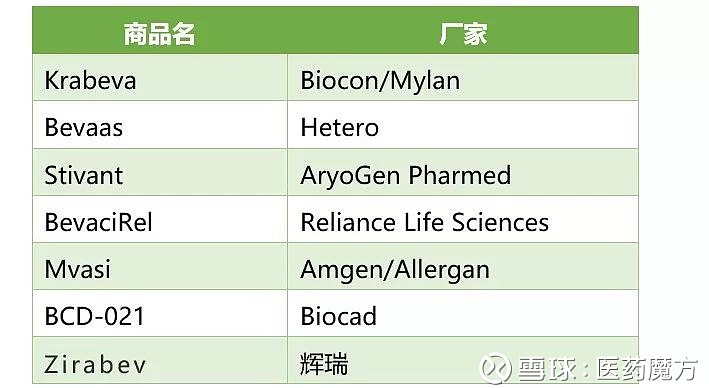 辉瑞Avastin生物类似药Zirabev在欧洲获批 辉瑞 2月18日宣布，欧盟委员会（EC）已批准Avastin（贝伐珠单抗）生物类似药 ...