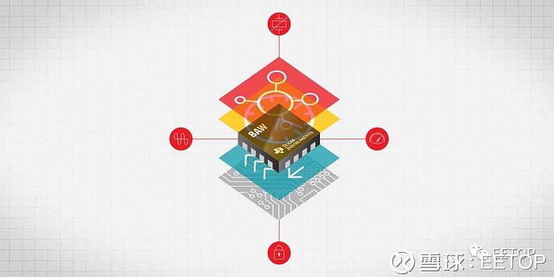 体声波(BAW)是什么？5G时代BAW大有可为-TI 推出突破性BAW谐振器技术打造全新电子心跳 2019年2月28日， 德州仪器 TI在北京 ...