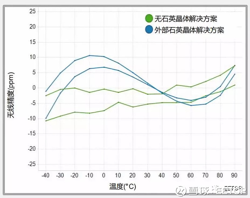 体声波(BAW)是什么？5G时代BAW大有可为-TI 推出突破性BAW谐振器技术打造全新电子心跳 2019年2月28日， 德州仪器 TI在北京金隅喜来登酒店召开新品发布会，宣布推出突破性基于体 ...