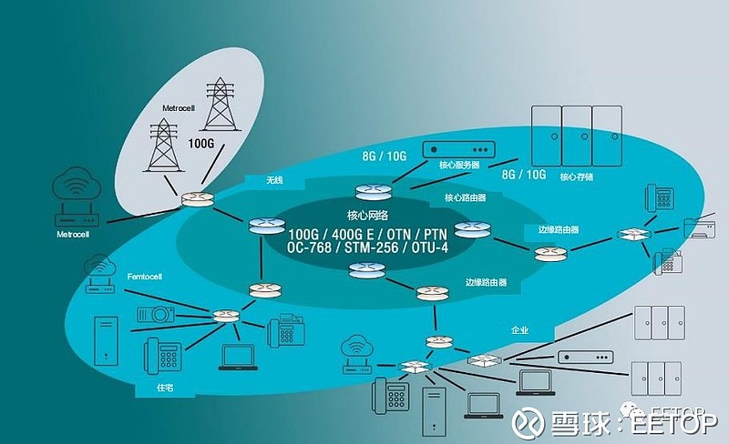 体声波(BAW)是什么？5G时代BAW大有可为-TI 推出突破性BAW谐振器技术打造全新电子心跳 2019年2月28日， 德州仪器 TI在北京 ...