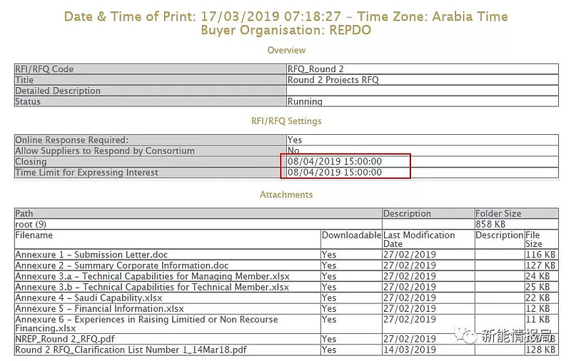 沙特1.5GW招标吸引256家公司参与；多图详解沙特可再生能源规划 据沙特媒体报道，沙特可再生能源项目开发办公室（REPDO）于本周一邀请符合 ...