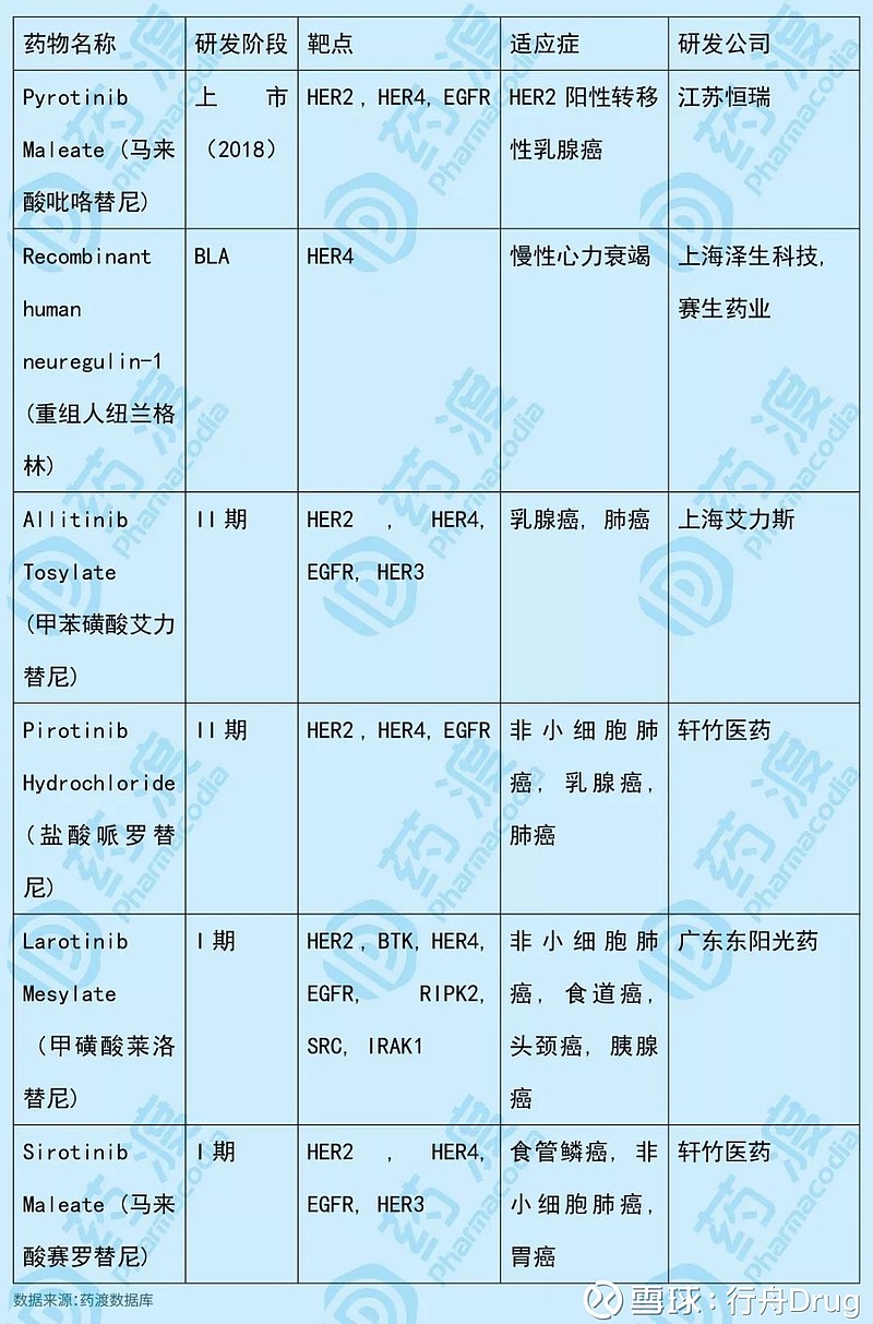 2019年2月中国1类新药临床动态-生物药 点击上方的 行舟Drug 添加关注 1类生物药临床审批概况 2019年2月，共有9个中国1类生物药 ...