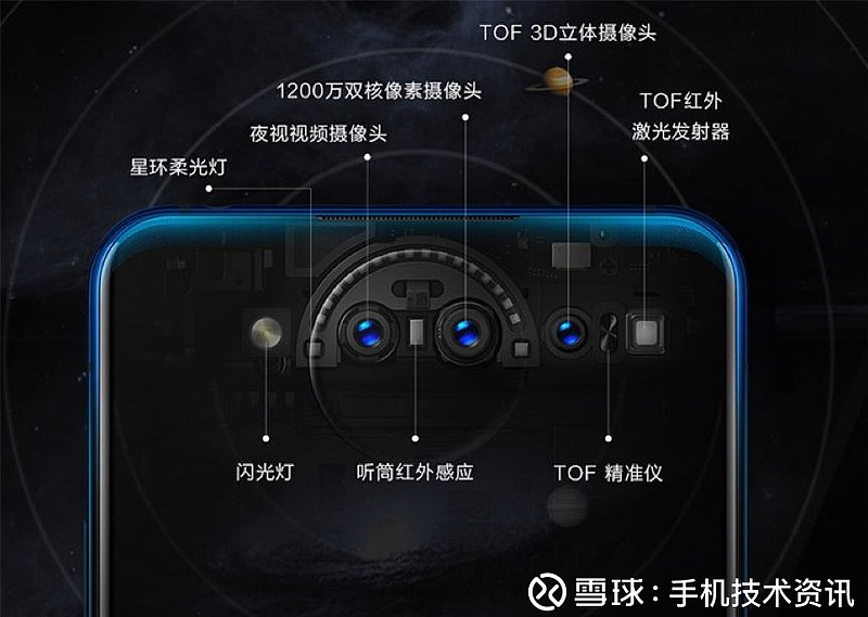 「详解」TOF 技术：究竟是未来趋势还是厂商套路？ 所谓 TOF，全称叫 Time of Flight，就是通过主动发射信号并接收回波，来测量 ...