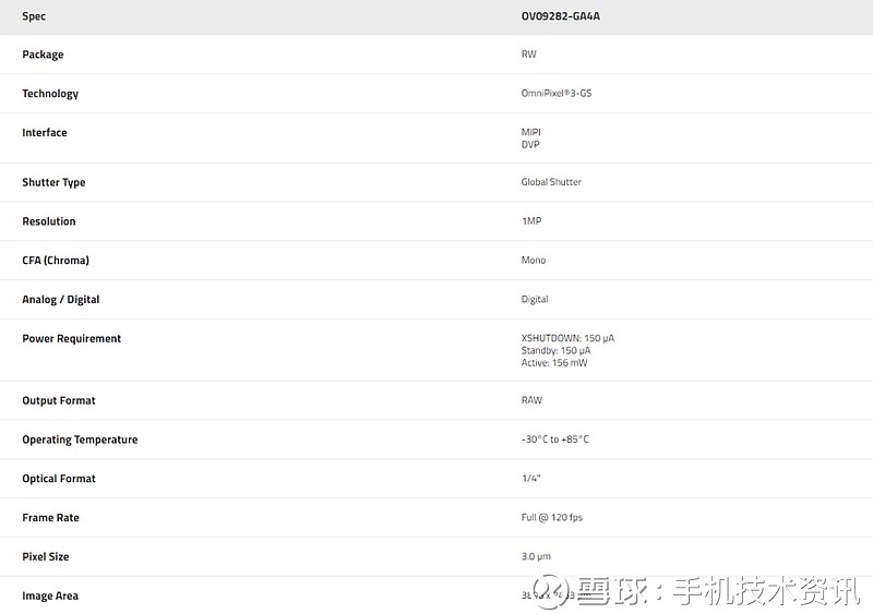 「详解」TOF 技术：究竟是未来趋势还是厂商套路？ 所谓 TOF，全称叫 Time of Flight，就是通过主动发射信号并接收回波，来测量 ...