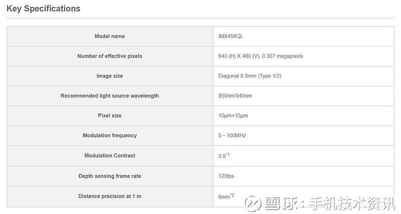 「详解」TOF 技术：究竟是未来趋势还是厂商套路？ 所谓 TOF，全称叫 Time of Flight，就是通过主动发射信号并接收回波，来测量 ...