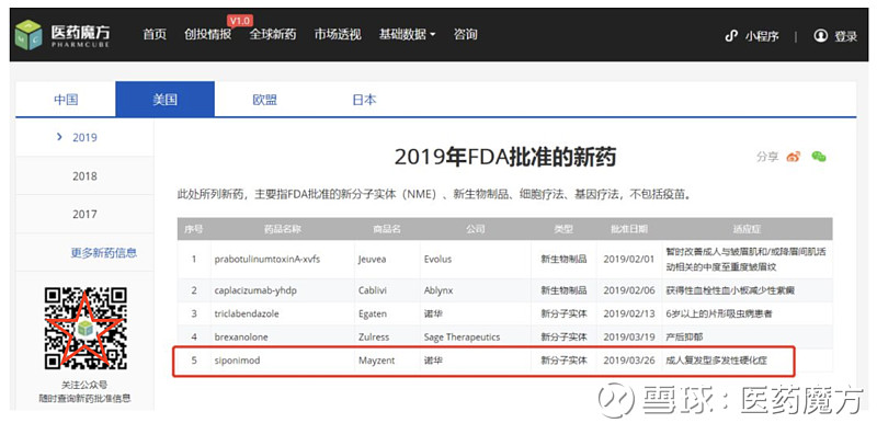 诺华多发性硬化症新药siponimod价格公布：88000美元/年 3月26日，诺华新药管线中的重要成员siponimod（Mayzent ...