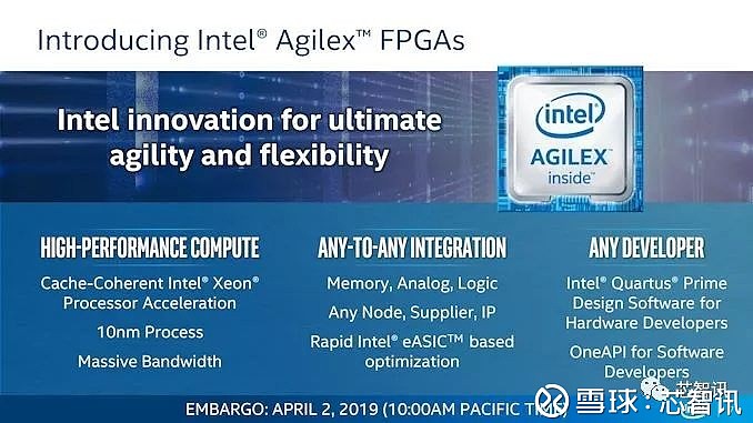 集万千宠爱于一身！英特尔全新Agilex FPGA发布 自2015年 英特尔 斥资167 亿美元收购了FPGA大厂Altera之后，长时间未有 ...