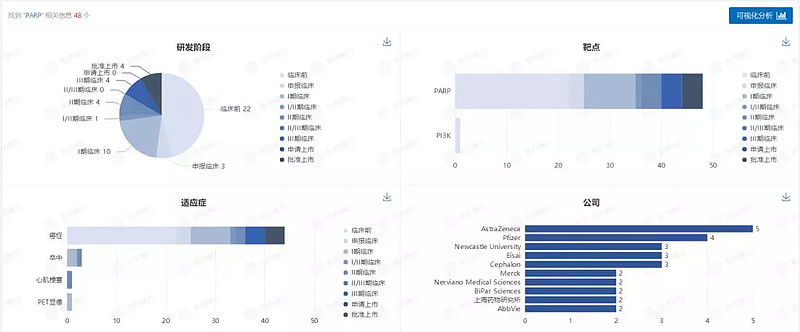瑛派药业PARP抑制剂IMP4297启动II期临床研究 4月4日，瑛派药业登记启动一项IMP4297胶囊治疗携带种系和/或体系BRCA1/2 ...