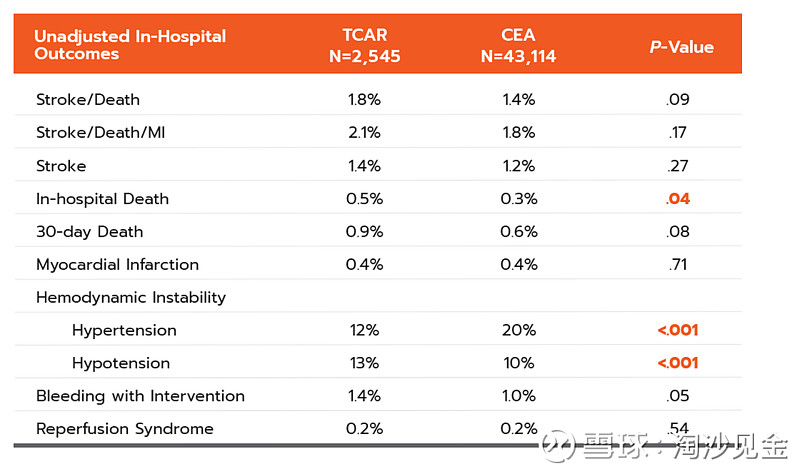Silk Road Medical: 几张图看懂TCAR技术的优势 今天位于美国加州的医疗器械公司 Silk Road Medical ...