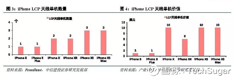 【报告】LCP/MPI产业深度更新：5G终端天线路径明确，机会浮现 证券研究报告名称：《LCP/MPI产业深度更新：5G终端天线路径明确，机会 ...