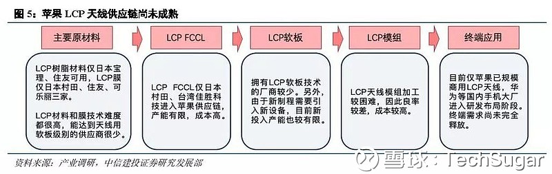 【报告】LCP/MPI产业深度更新：5G终端天线路径明确，机会浮现 证券研究报告名称：《LCP/MPI产业深度更新：5G终端天线路径明确，机会 ...