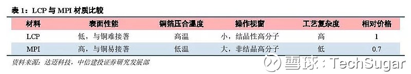 【报告】LCP/MPI产业深度更新：5G终端天线路径明确，机会浮现 证券研究报告名称：《LCP/MPI产业深度更新：5G终端天线路径明确，机会 ...