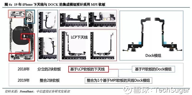 【报告】LCP/MPI产业深度更新：5G终端天线路径明确，机会浮现 证券研究报告名称：《LCP/MPI产业深度更新：5G终端天线路径明确，机会浮现》 对外发布时间：2019年4月12日 ...