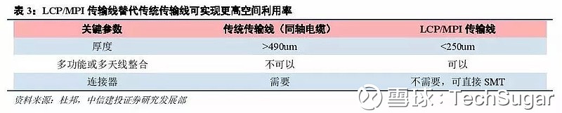 【报告】LCP/MPI产业深度更新：5G终端天线路径明确，机会浮现 证券研究报告名称：《LCP/MPI产业深度更新：5G终端天线路径明确，机会 ...
