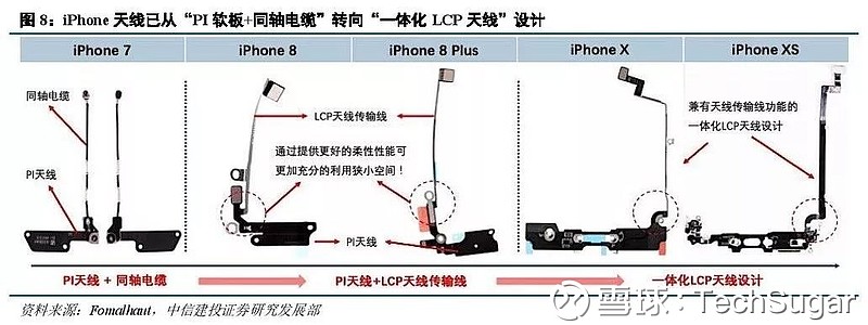【报告】LCP/MPI产业深度更新：5G终端天线路径明确，机会浮现 证券研究报告名称：《LCP/MPI产业深度更新：5G终端天线路径明确，机会 ...