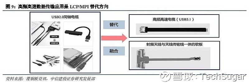 【报告】LCP/MPI产业深度更新：5G终端天线路径明确，机会浮现 证券研究报告名称：《LCP/MPI产业深度更新：5G终端天线路径明确，机会 ...