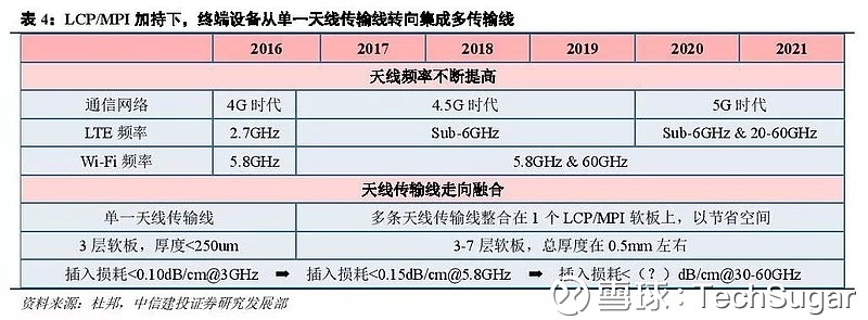 【报告】LCP/MPI产业深度更新：5G终端天线路径明确，机会浮现 证券研究报告名称：《LCP/MPI产业深度更新：5G终端天线路径明确，机会 ...