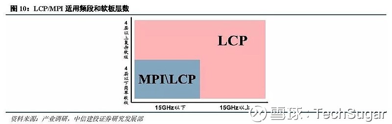 【报告】LCP/MPI产业深度更新：5G终端天线路径明确，机会浮现 证券研究报告名称：《LCP/MPI产业深度更新：5G终端天线路径明确，机会浮现》 对外发布时间：2019年4月12日 ...
