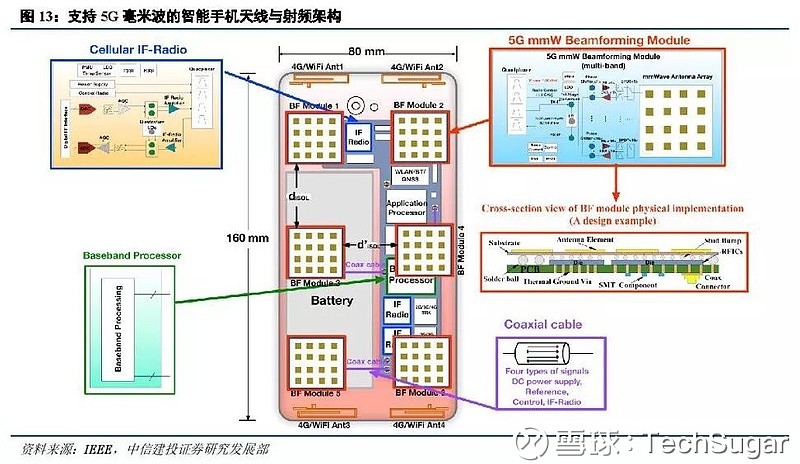 【报告】LCP/MPI产业深度更新：5G终端天线路径明确，机会浮现 证券研究报告名称：《LCP/MPI产业深度更新：5G终端天线路径明确，机会 ...