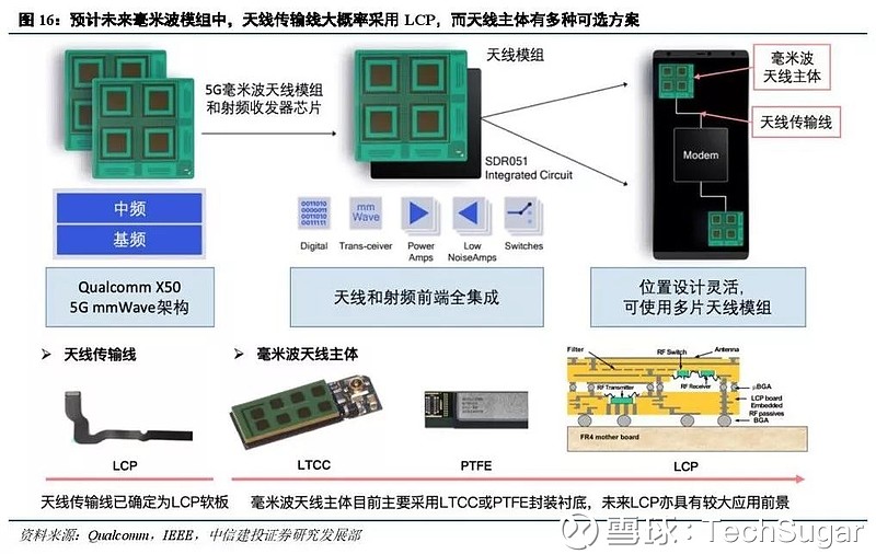 【报告】LCP/MPI产业深度更新：5G终端天线路径明确，机会浮现 证券研究报告名称：《LCP/MPI产业深度更新：5G终端天线路径明确，机会浮现》 对外发布时间：2019年4月12日 ...