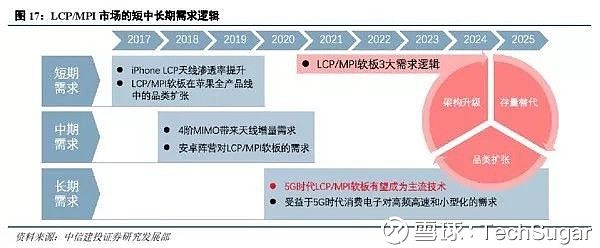 【报告】LCP/MPI产业深度更新：5G终端天线路径明确，机会浮现 证券研究报告名称：《LCP/MPI产业深度更新：5G终端天线路径明确，机会 ...