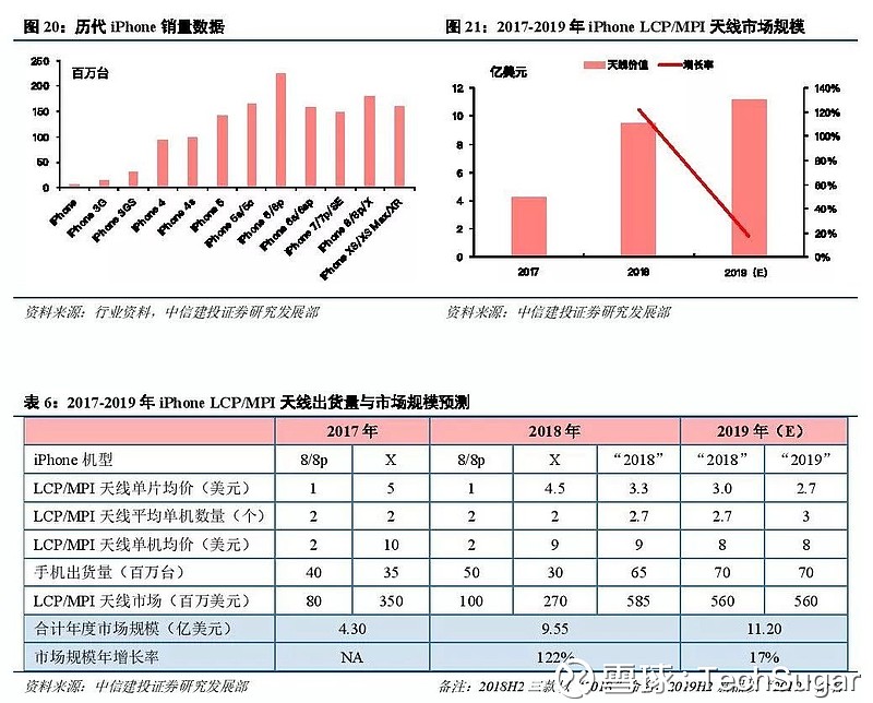 【报告】LCP/MPI产业深度更新：5G终端天线路径明确，机会浮现 证券研究报告名称：《LCP/MPI产业深度更新：5G终端天线路径明确，机会 ...