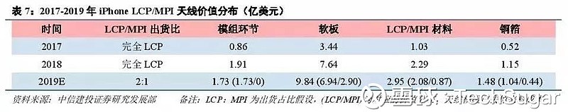 【报告】LCP/MPI产业深度更新：5G终端天线路径明确，机会浮现 证券研究报告名称：《LCP/MPI产业深度更新：5G终端天线路径明确，机会 ...