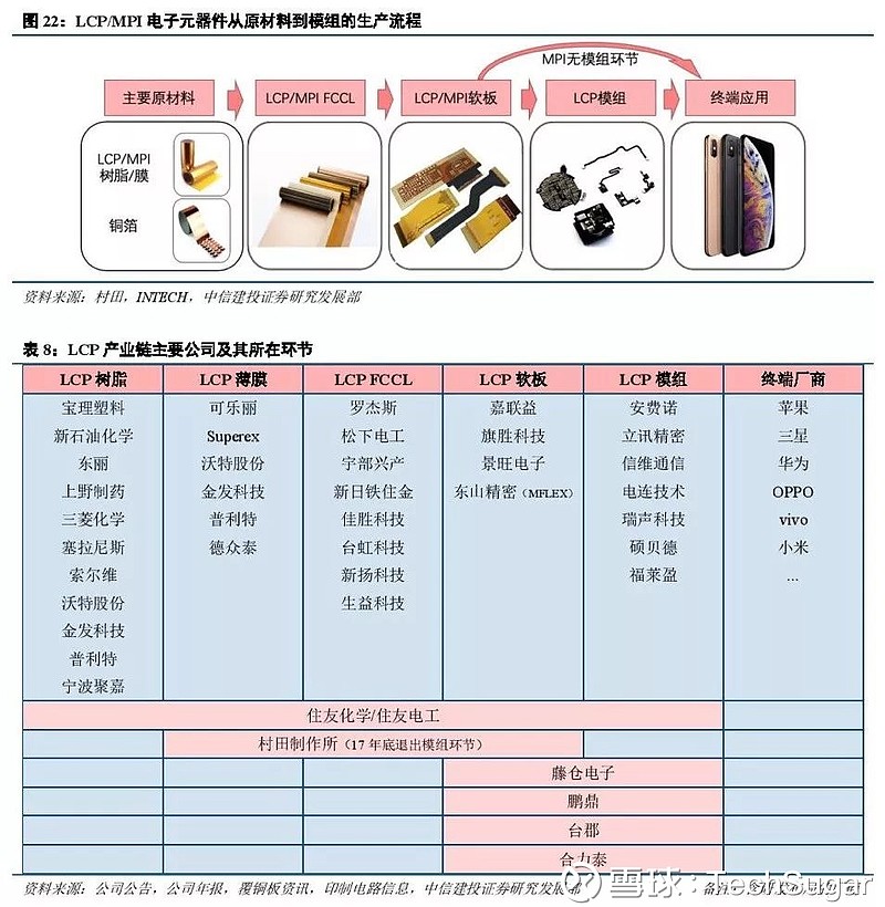 【报告】LCP/MPI产业深度更新：5G终端天线路径明确，机会浮现 证券研究报告名称：《LCP/MPI产业深度更新：5G终端天线路径明确，机会 ...