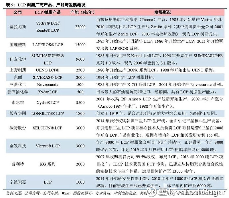 【报告】LCP/MPI产业深度更新：5G终端天线路径明确，机会浮现 证券研究报告名称：《LCP/MPI产业深度更新：5G终端天线路径明确，机会 ...