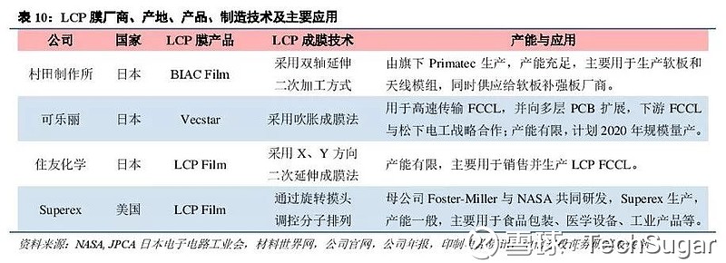 【报告】LCP/MPI产业深度更新：5G终端天线路径明确，机会浮现 证券研究报告名称：《LCP/MPI产业深度更新：5G终端天线路径明确，机会 ...