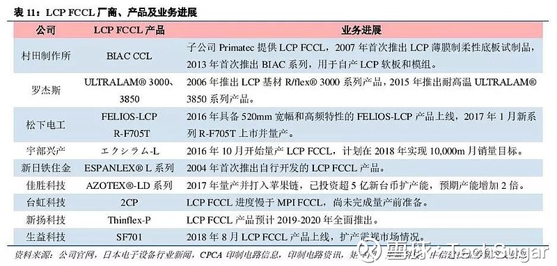【报告】LCP/MPI产业深度更新：5G终端天线路径明确，机会浮现 证券研究报告名称：《LCP/MPI产业深度更新：5G终端天线路径明确，机会 ...