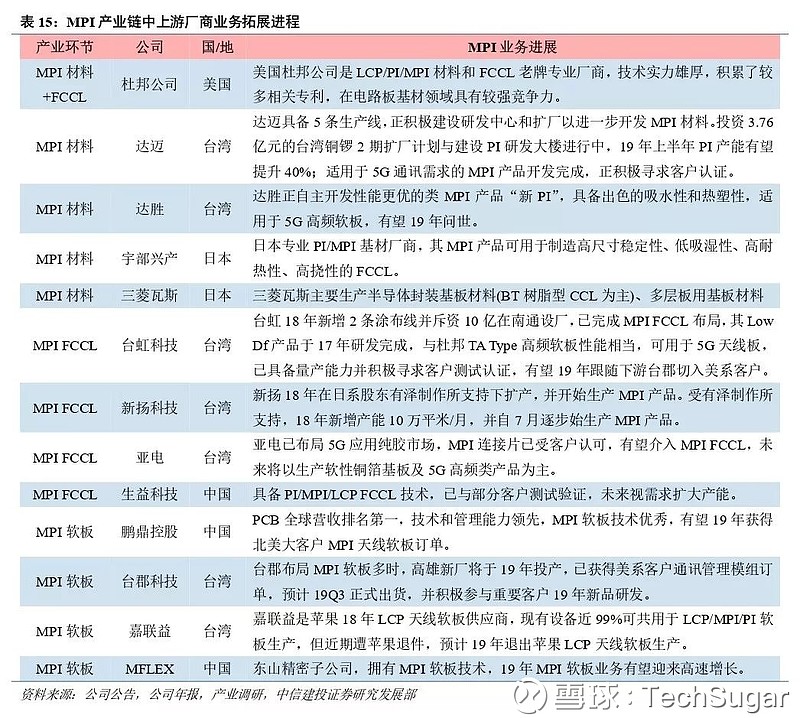 【报告】LCP/MPI产业深度更新：5G终端天线路径明确，机会浮现 证券研究报告名称：《LCP/MPI产业深度更新：5G终端天线路径明确，机会浮现》 对外发布时间：2019年4月12日 ...