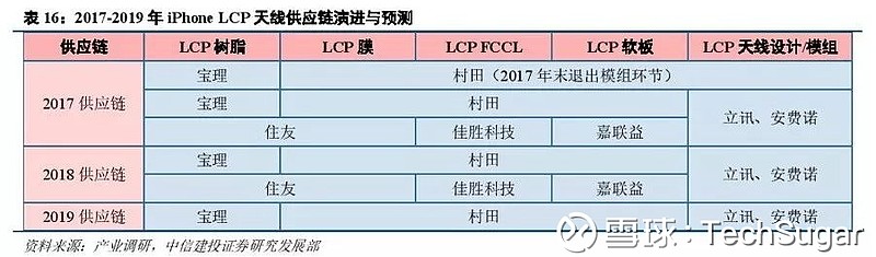 【报告】LCP/MPI产业深度更新：5G终端天线路径明确，机会浮现 证券研究报告名称：《LCP/MPI产业深度更新：5G终端天线路径明确，机会 ...