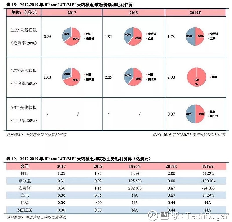 【报告】LCP/MPI产业深度更新：5G终端天线路径明确，机会浮现 证券研究报告名称：《LCP/MPI产业深度更新：5G终端天线路径明确，机会 ...