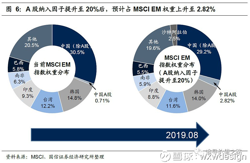 MSCI 简介MSCI（明晟 | 摩根士丹利资本国际公司）是美国指数编制公司，总部位于纽约，并在瑞士日内瓦及新加坡设立办事处，负责... - 雪球