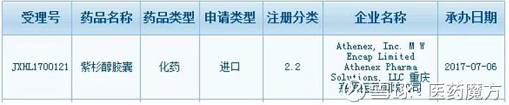 Athenex融资1亿美元，加快「口服紫杉醇」临床开发 $$5月6日，Athenex宣布已与三家投资机构（即Perceptive ...