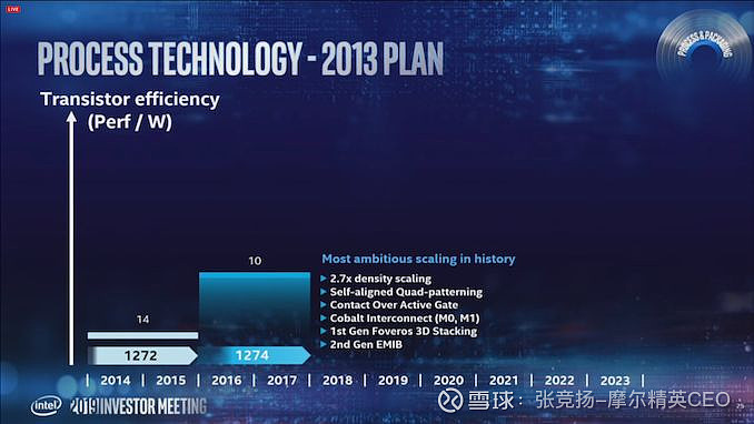 英特尔工艺路线图公布，7nm将在2021年到来 来源：本文由公众号半导体行业观察（ID：icbank）翻译自「anandtech」，谢谢。 在 ...