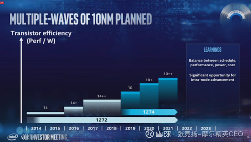 英特尔工艺路线图公布，7nm将在2021年到来 来源：本文由公众号半导体行业观察（ID：icbank）翻译自「anandtech」，谢谢。 在 ...