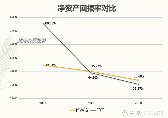 【公司-MWG】越南最大的手机卖场公司--MWG 一、简介：· 世界移动通信投资股份公司于2014年在胡志明交易所（HOSE）上市，股票代码为 ...