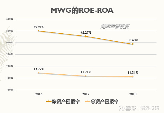 【公司-MWG】越南最大的手机卖场公司--MWG 一、简介：· 世界移动通信投资股份公司于2014年在胡志明交易所（HOSE）上市，股票代码为 ...